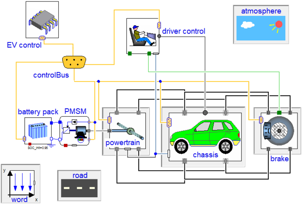 Modeling and Simulating a Battery for an Electric Vehicle Based on ...