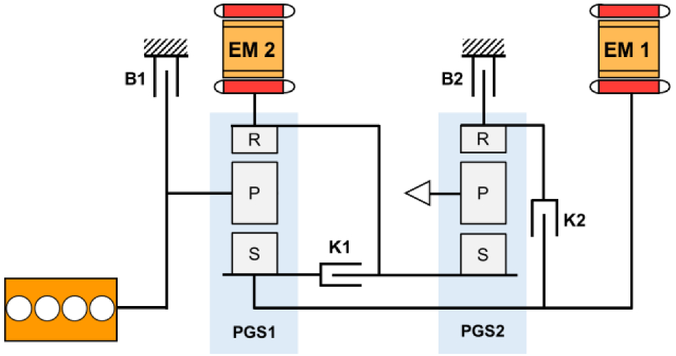 Systematic Synthesis of Dedicated Hybrid Transmission | SpringerLink