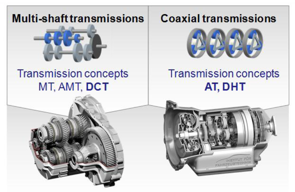 Systematic Synthesis of Dedicated Hybrid Transmission | SpringerLink