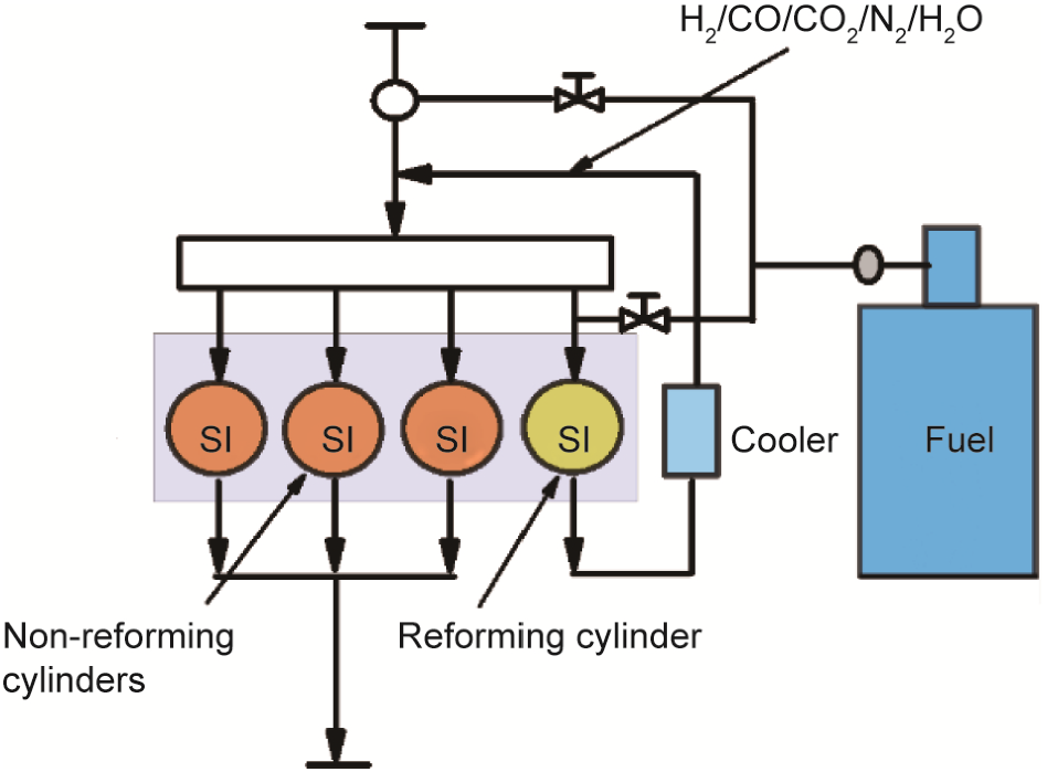 High-Efficiency and Clean Combustion Natural Gas Engines for Vehicles ...