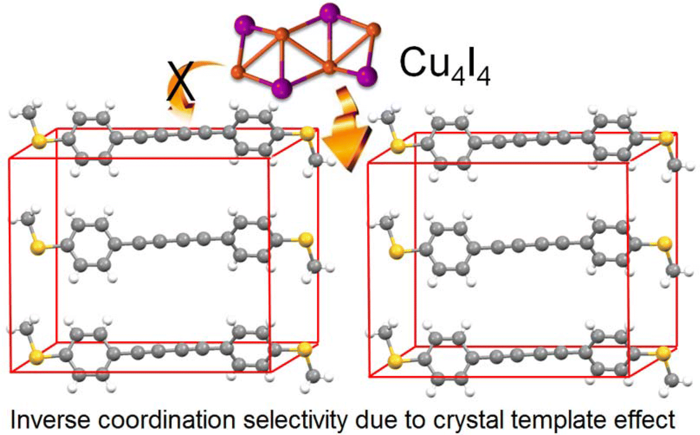 Completely Unexpected Coordination Selectivity of Copper Iodide for ...