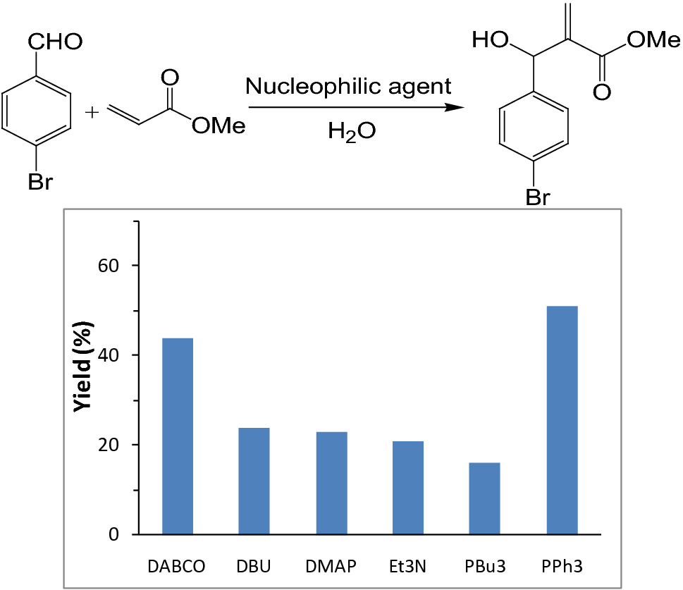 Baylis–Hillman Reaction Assisted by aliquat-336 and triphenylphosphine ...