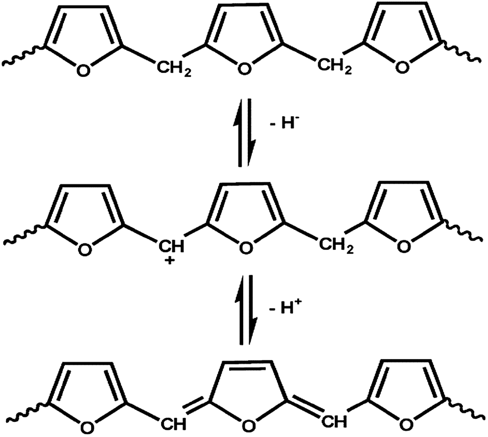 Effects of the Type of Catalyst on the Polymerisation Mechanism of ...