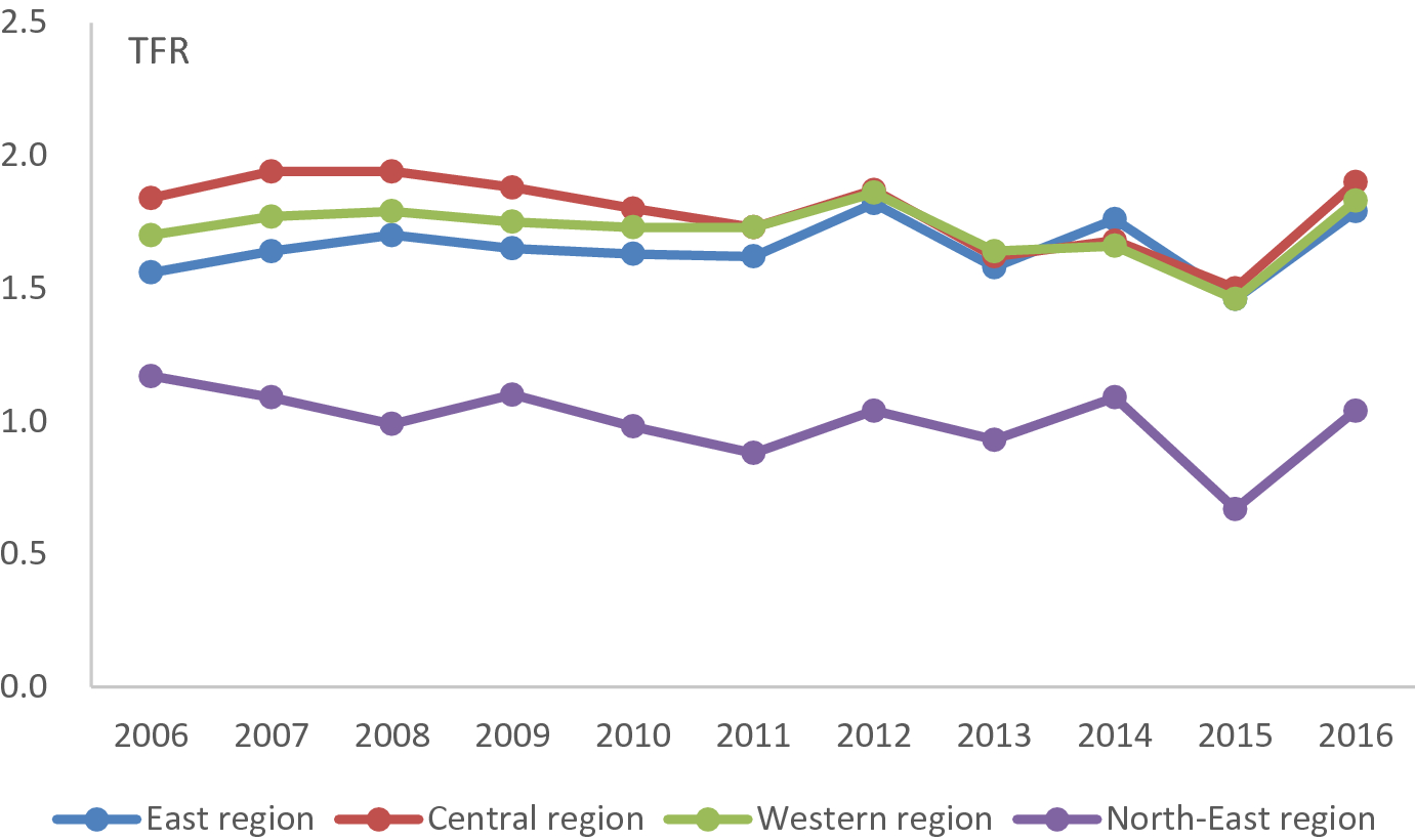 China fertility report, 2006–2016 | SpringerLink