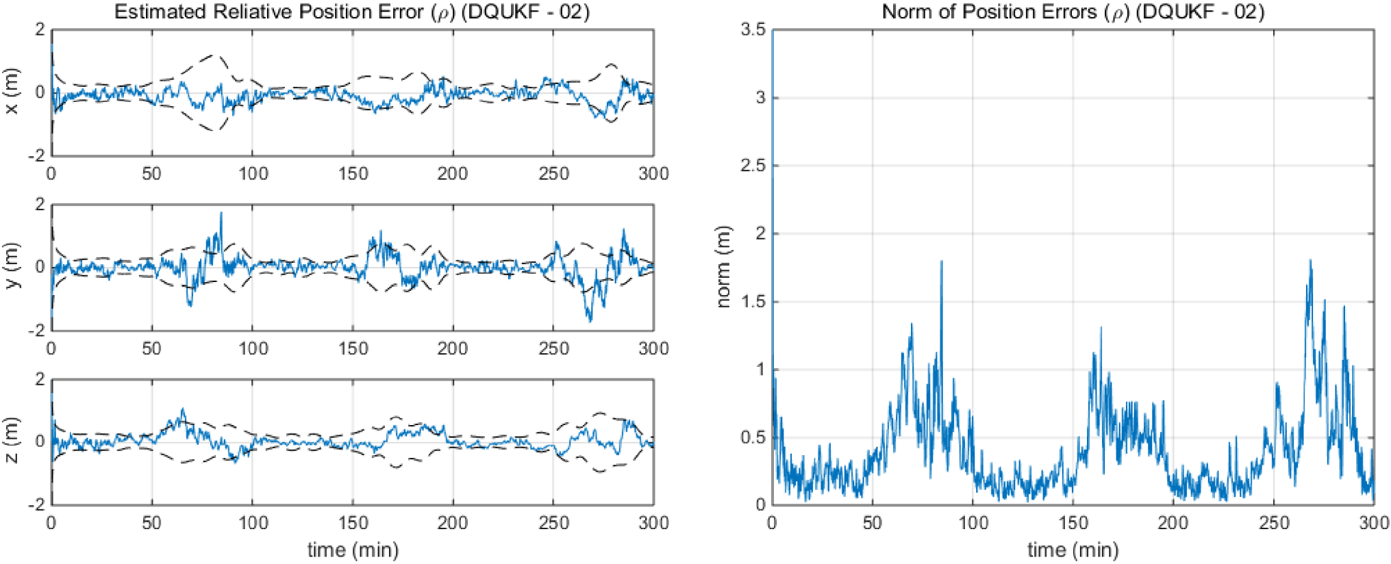 Vision-Based Relative Navigation Using Dual Quaternion for Spacecraft Proximity Operations ...