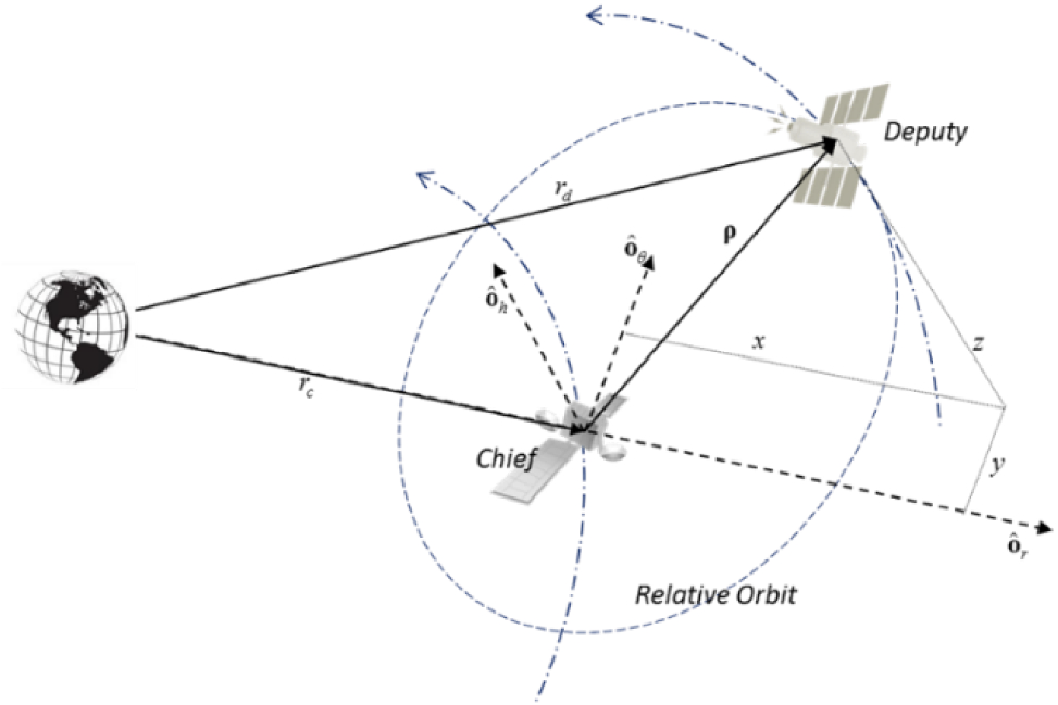 Vision-Based Relative Navigation Using Dual Quaternion for Spacecraft Proximity Operations ...