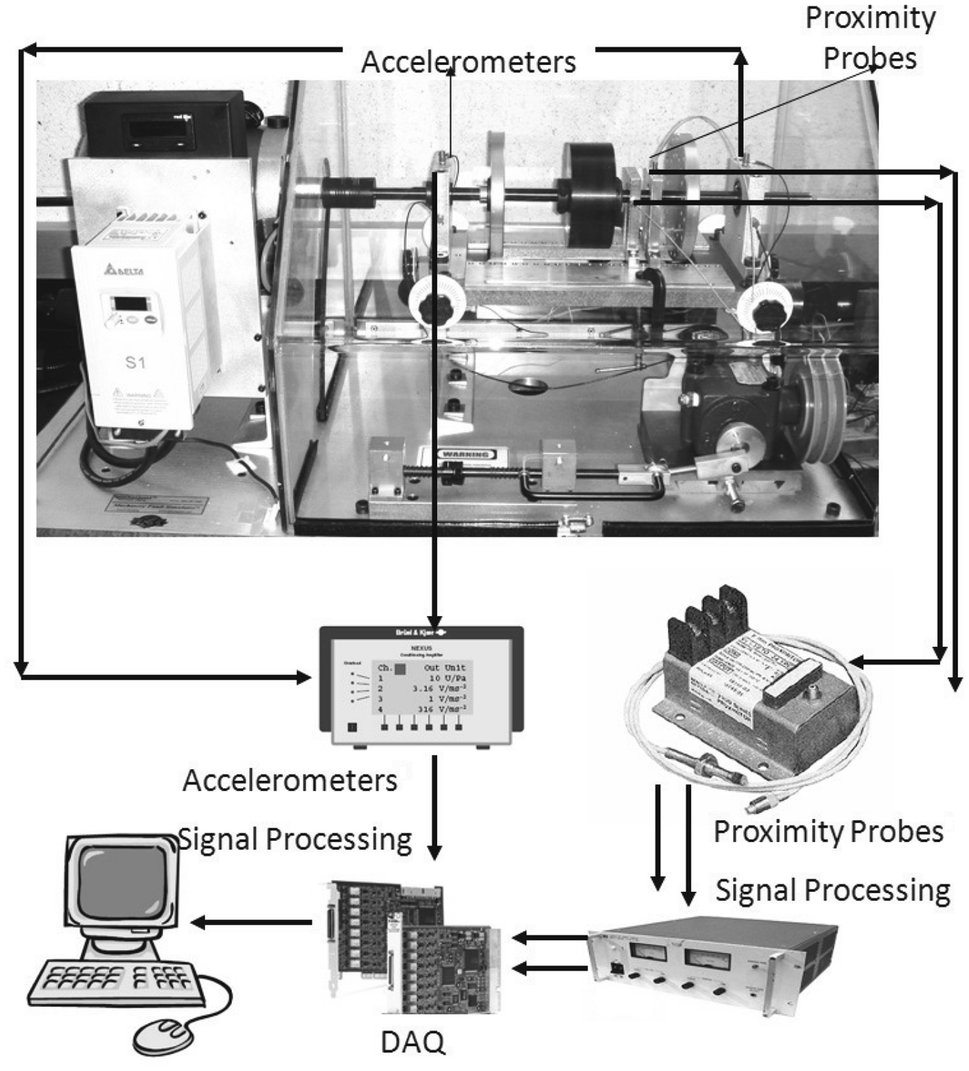 A Review of Phase Space Topology Methods for Vibration-Based Fault Diagnostics in Nonlinear ...