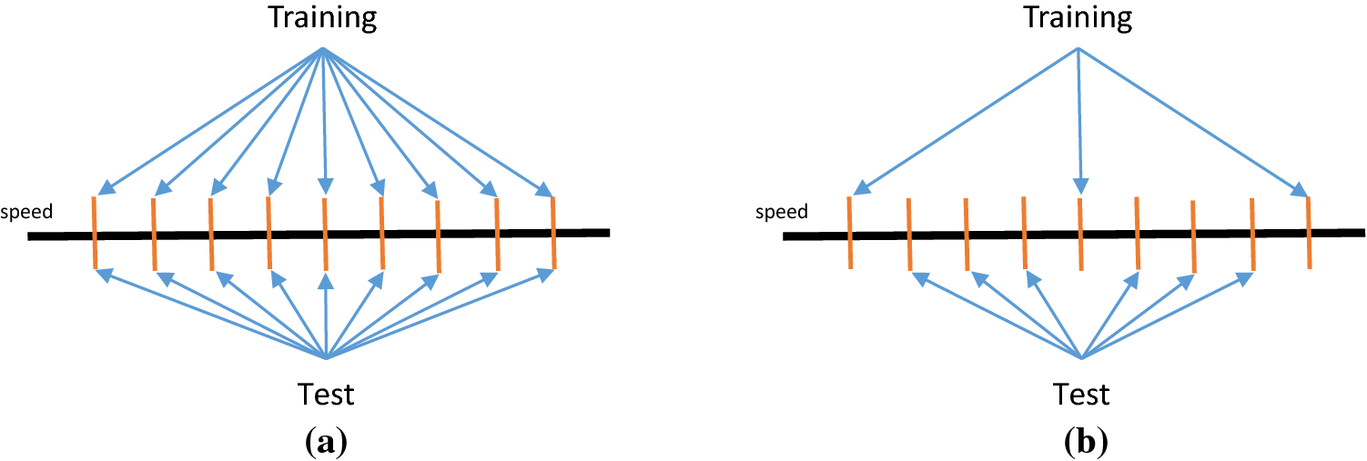 A Review of Phase Space Topology Methods for Vibration-Based Fault Diagnostics in Nonlinear ...