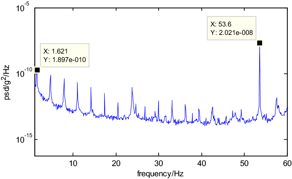 On-Orbit Measurement and Analysis of the Micro-vibration in a Remote ...