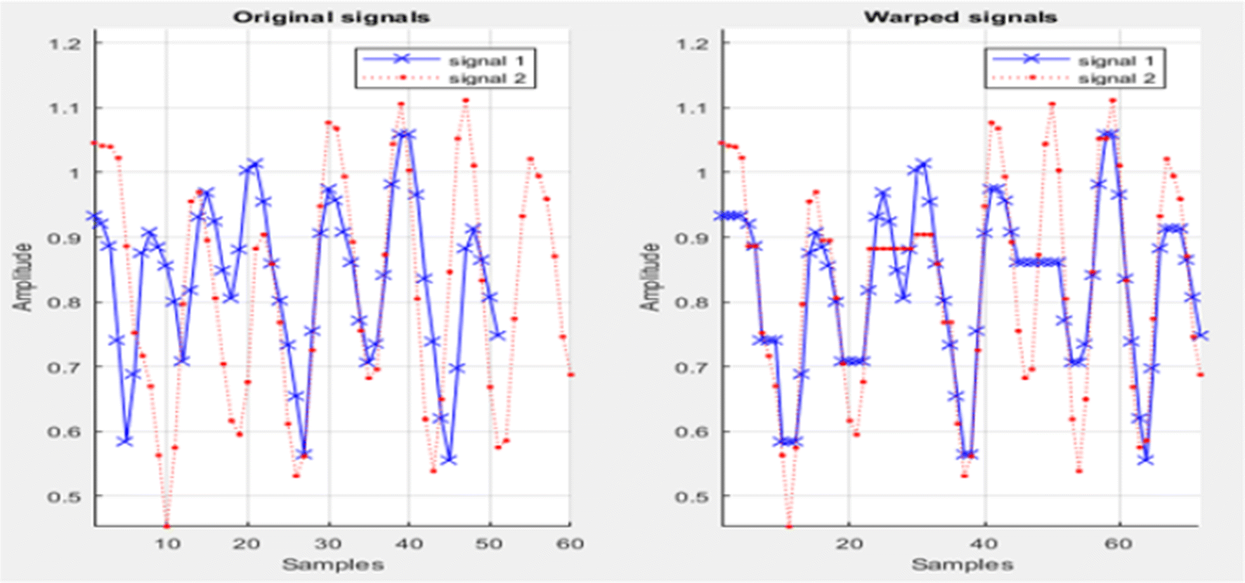 Supervised learning classifiers for Arabic gestures recognition using Kinect V2 | SpringerLink