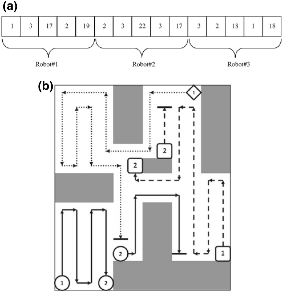 A survey on multi-robot coverage path planning for model reconstruction and mapping | SpringerLink