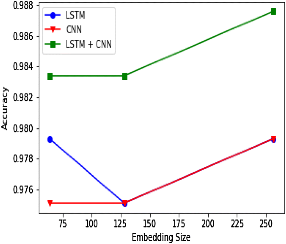 Semi-supervised domain adaptation and collaborative deep learning for ...