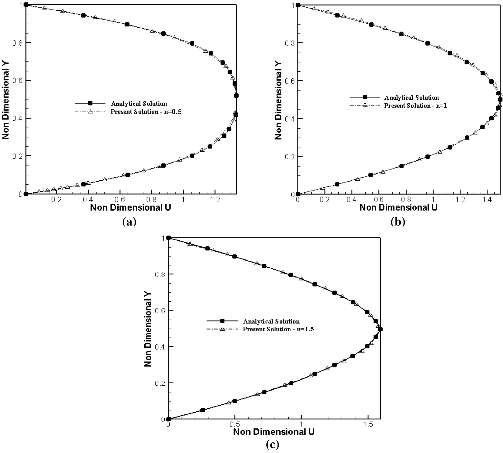 Explicit incompressible SPH algorithm for modelling channel and lid-driven flows | SpringerLink