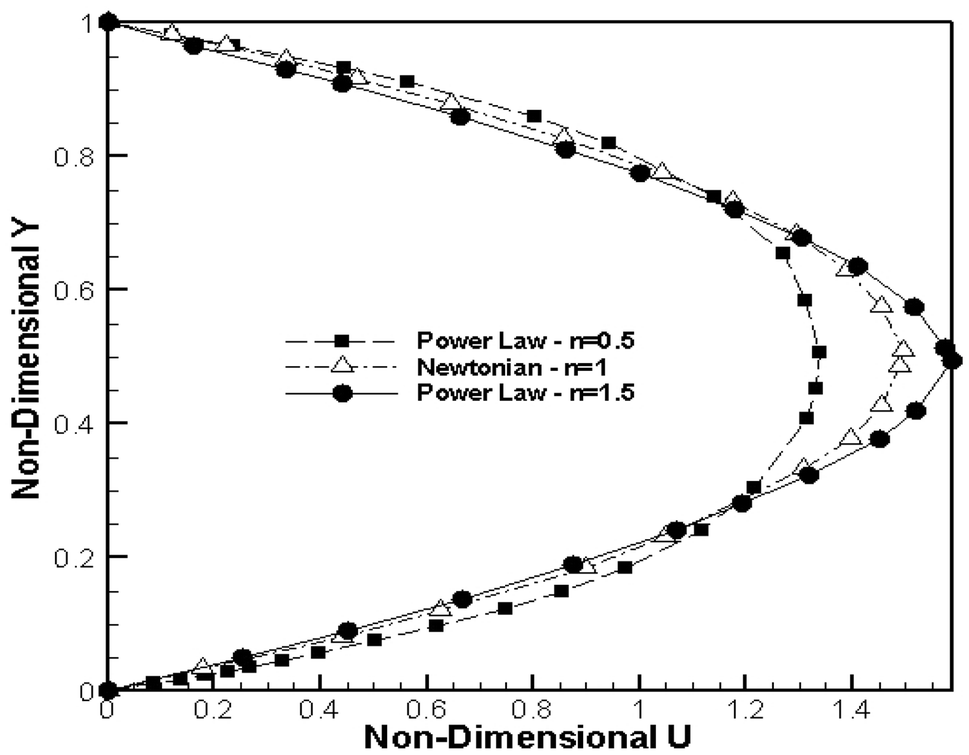 Explicit incompressible SPH algorithm for modelling channel and lid-driven flows | SpringerLink
