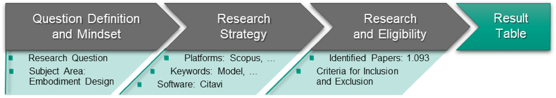Product models in embodiment design: an investigation of challenges and ...