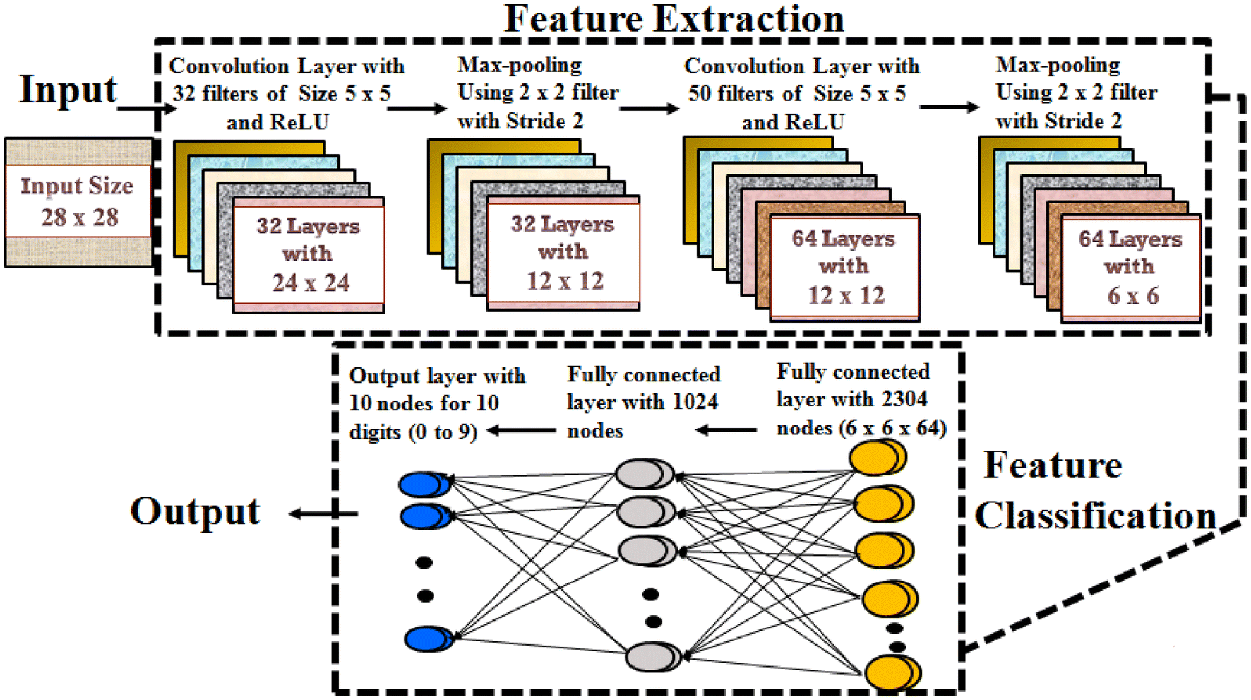 An efficient and improved scheme for handwritten digit recognition ...