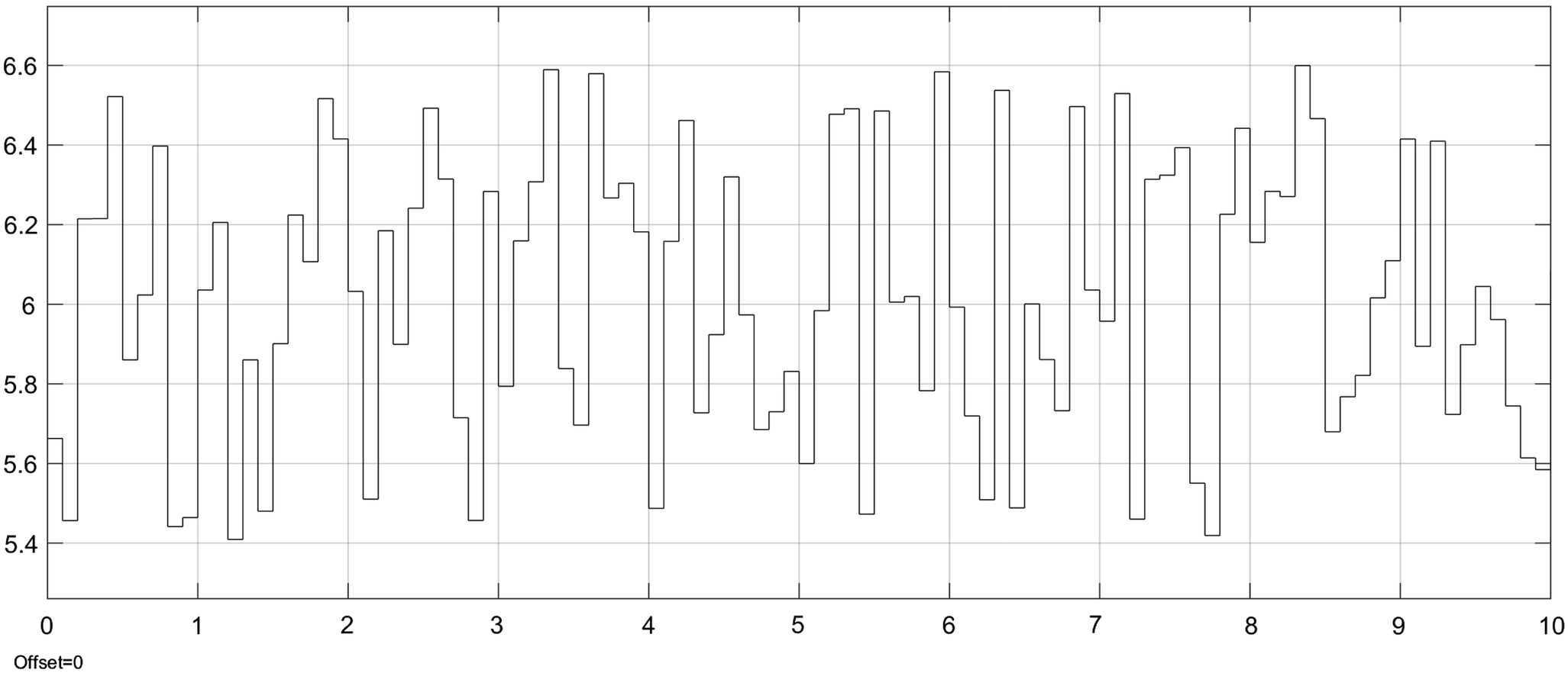 Design and specification of analog artificial neural network | SpringerLink