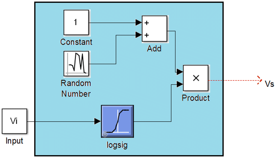 Design and specification of analog artificial neural network | SpringerLink