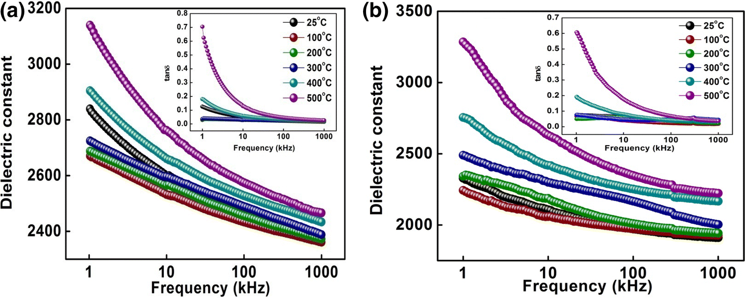 Dielectric and impedance spectroscopy of aluminium oxide substituted ...
