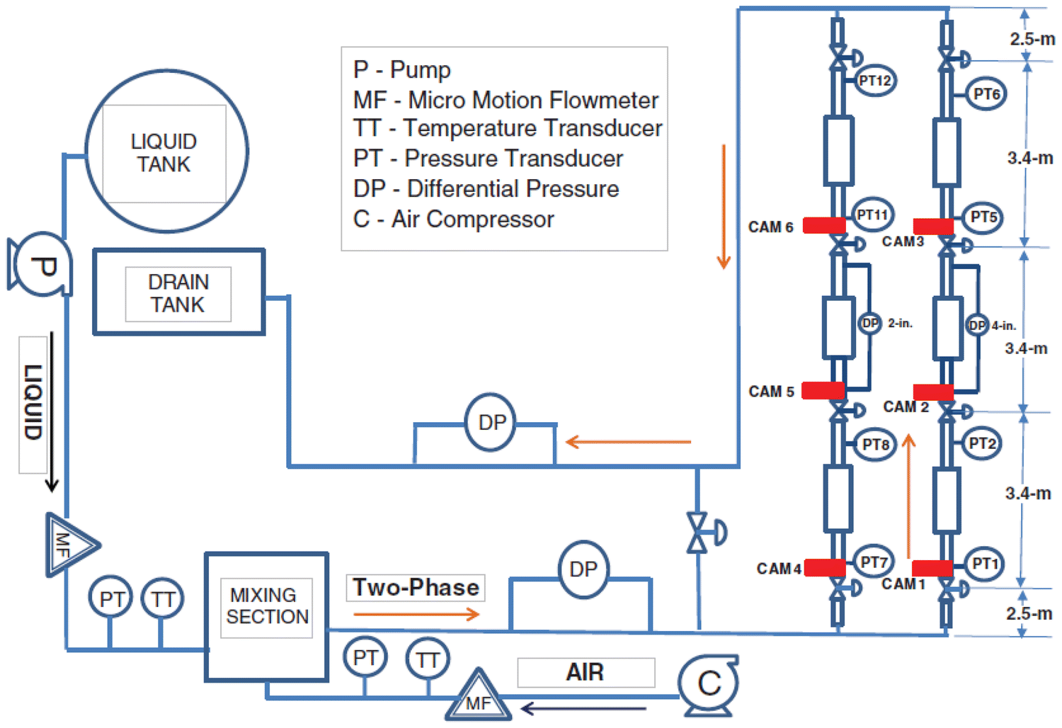 CFD modelling of two-phase gas–liquid annular flow in terms of void ...