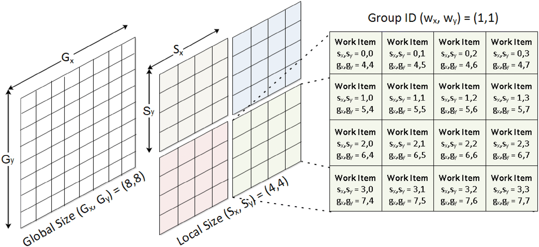Optimized OpenCL™ kernels for frequency domain image high-boost filters ...