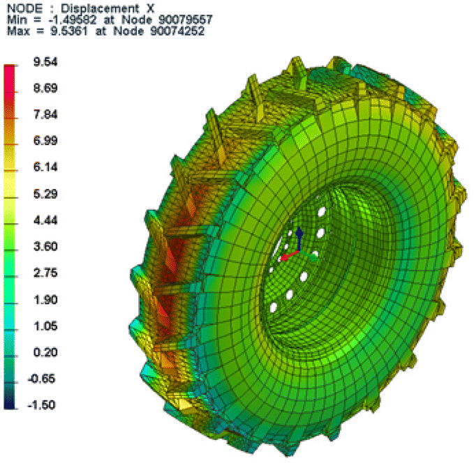 Development of an HLFS agricultural tire model using FEA technique ...