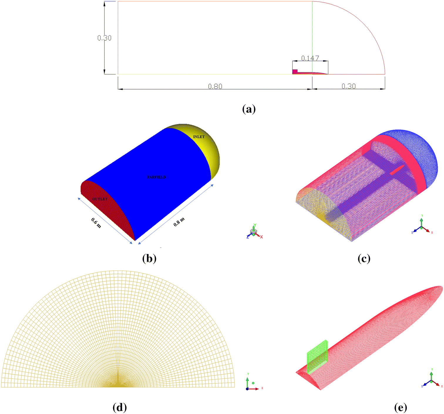 Investigation of flow-field around a single generic planar fin using ...