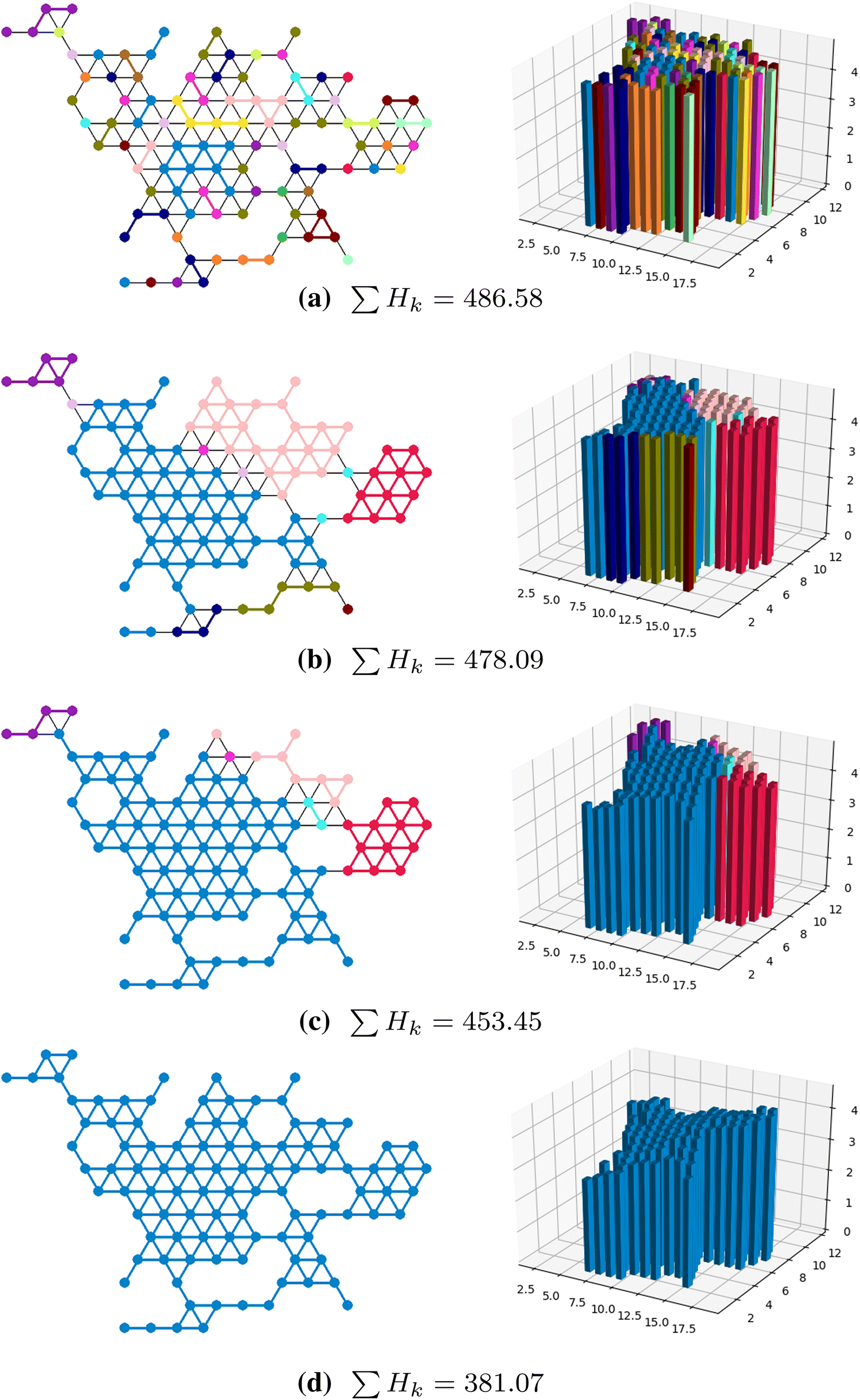Probabilistic consensus decision making algorithm for artificial swarm of primitive robots ...
