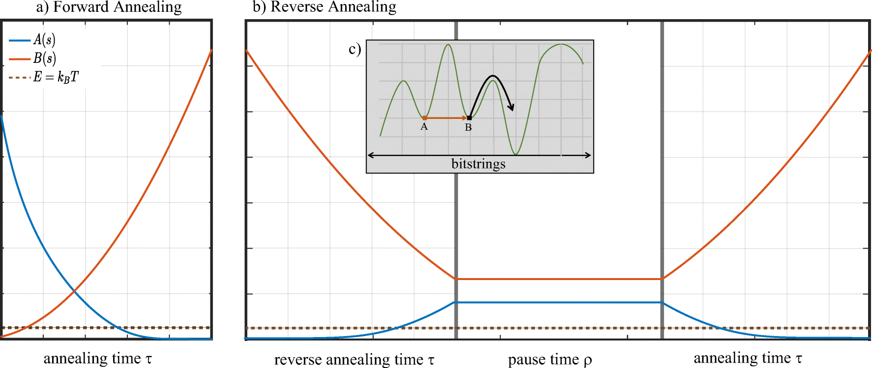 Reverse quantum annealing approach to portfolio optimization problems ...