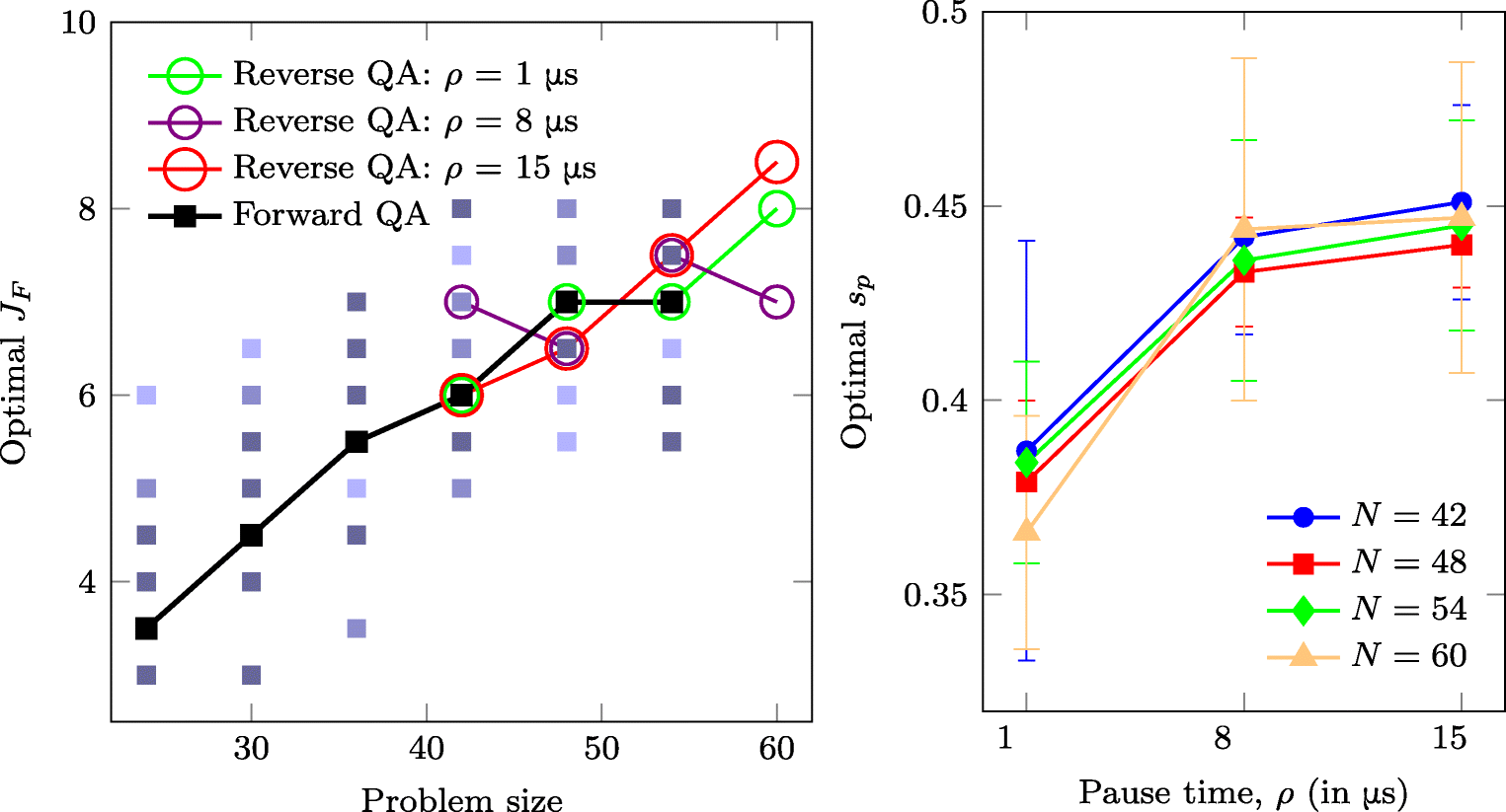 Reverse quantum annealing approach to portfolio optimization problems ...