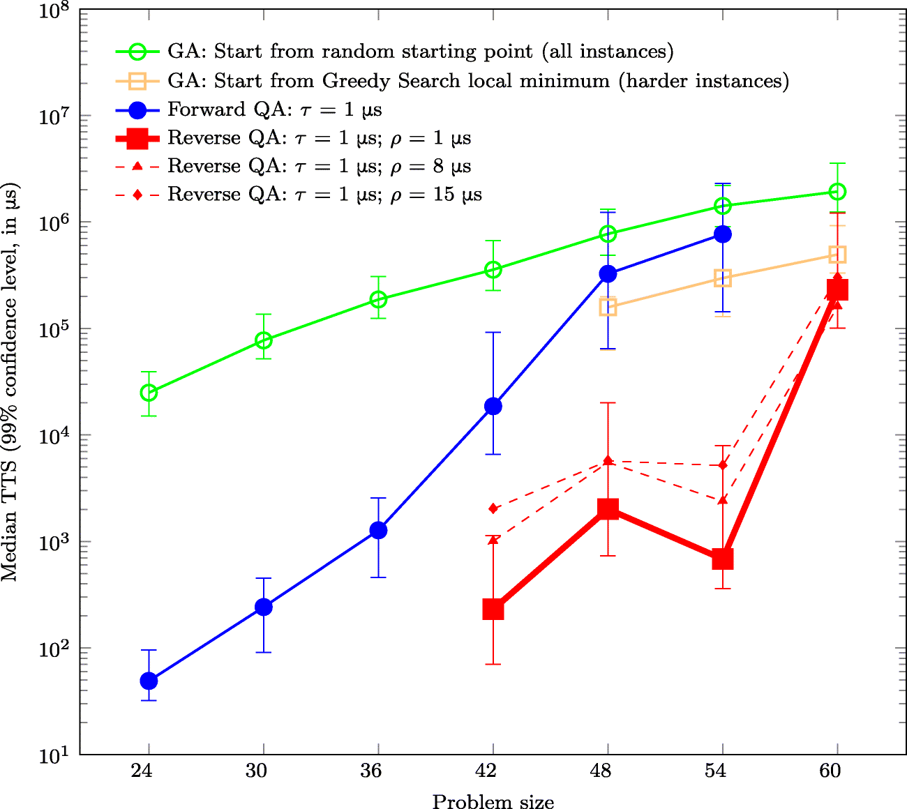 Reverse quantum annealing approach to portfolio optimization problems ...