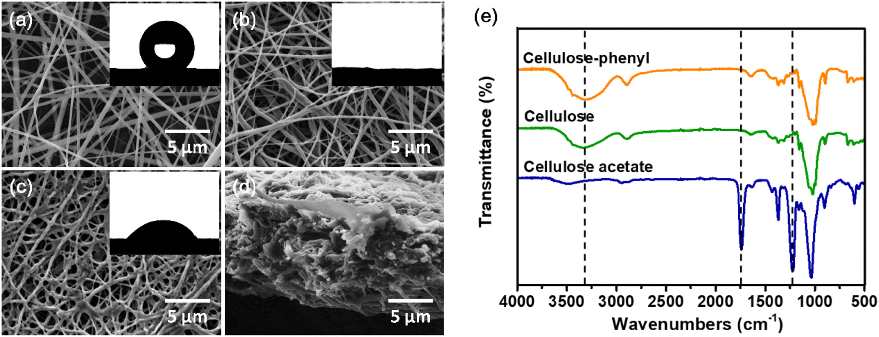 Cellulose Nanofibrous Membranes Modified with Phenyl Glycidyl Ether for ...