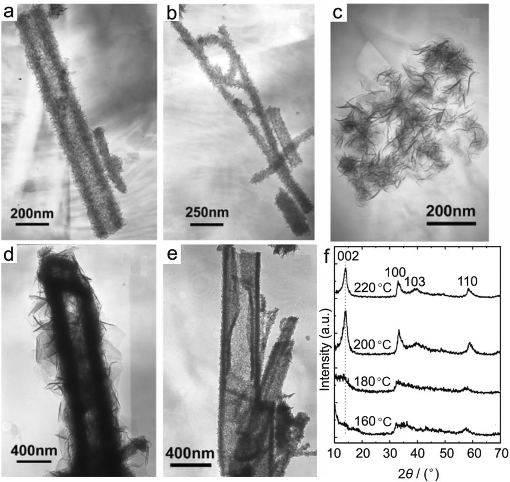 Hydrothermal synthesis of two-dimensional MoS2 and its applications ...