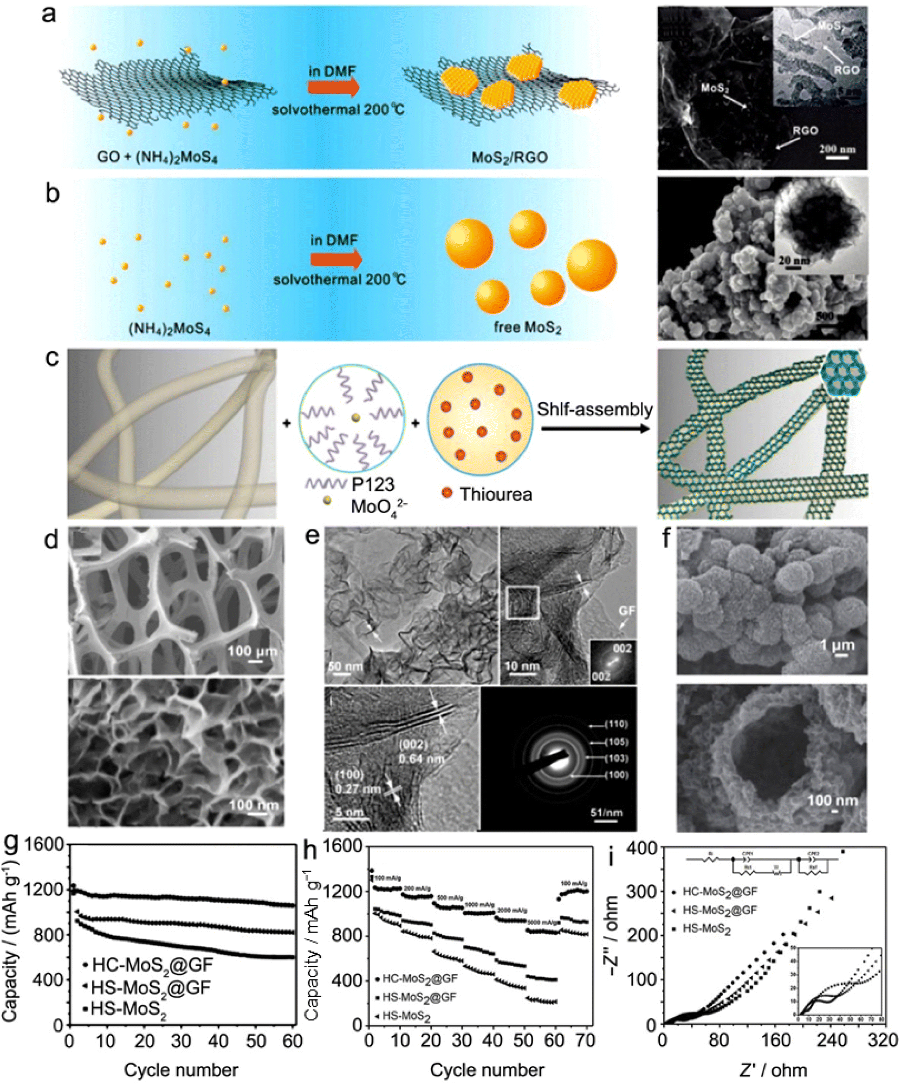 Hydrothermal synthesis of two-dimensional MoS2 and its applications ...