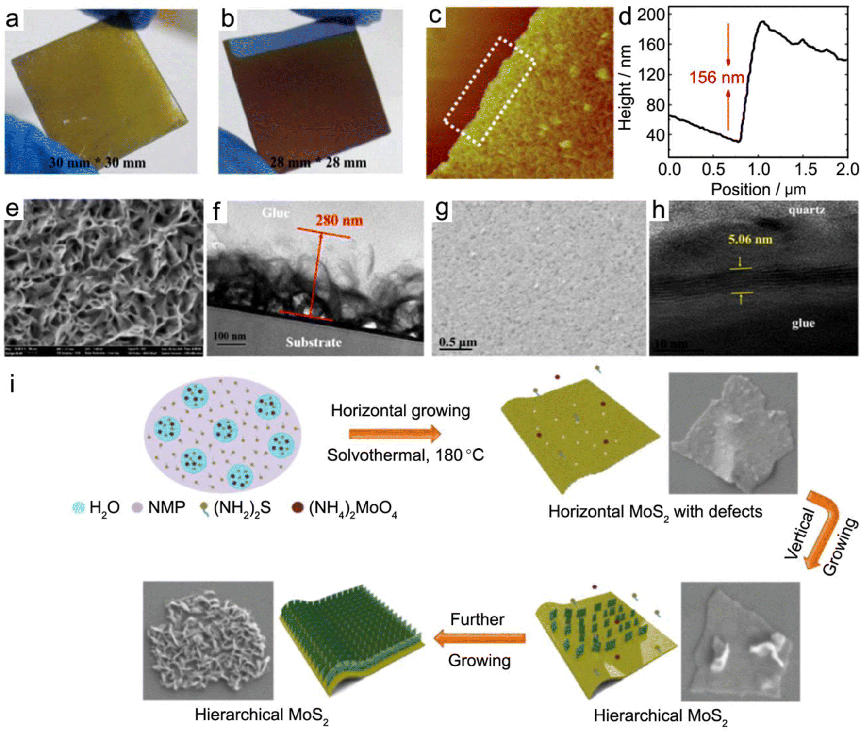 Hydrothermal synthesis of two-dimensional MoS2 and its applications ...