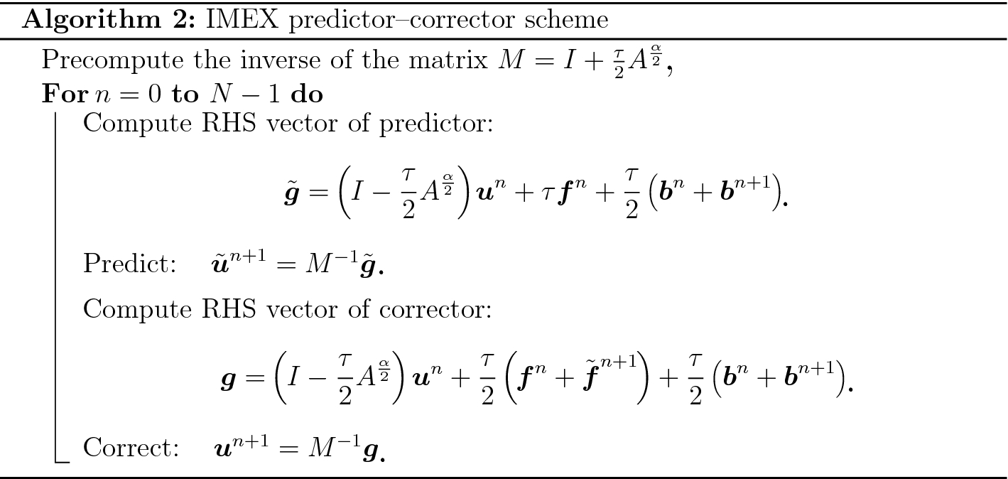 A Split-Step Predictor–Corrector Method for Space-Fractional Reaction ...