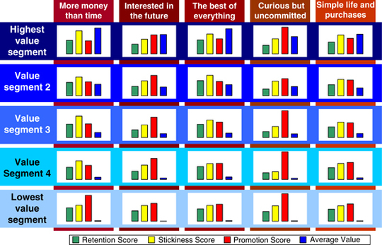 Customer segmentation in the telecommunications industry | SpringerLink