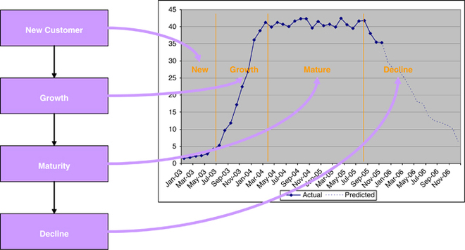 Customer segmentation in the telecommunications industry | SpringerLink