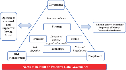 Data governance — Protecting and unleashing the value of your customer ...