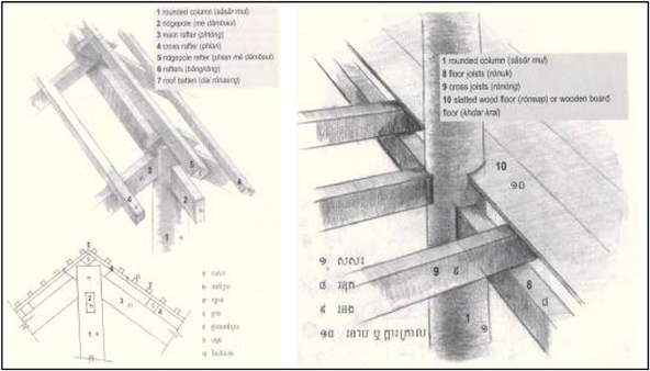 Assessing the condition of traditional Khmer timber houses in Cambodia ...