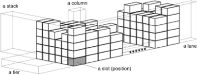 Storage and stacking logistics problems in container terminals ...