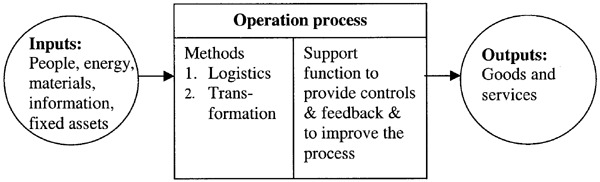 Operational knowledge management: identification of knowledge objects, operation methods, and ...