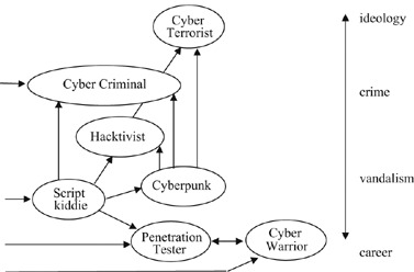 An Advanced Model of Hacking | SpringerLink
