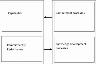 From internationalization to evolution: The Uppsala model at 40 years ...