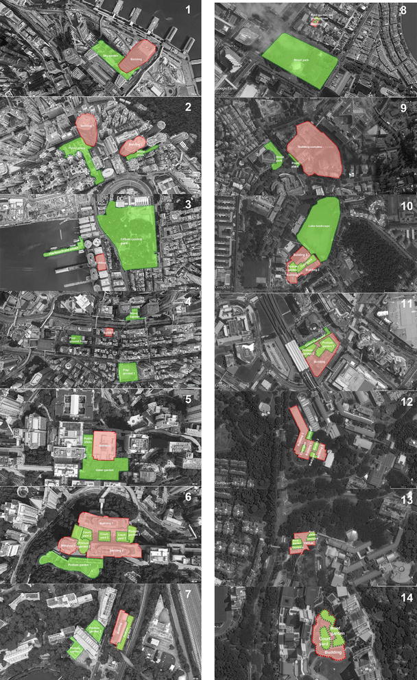 The green open space development model and associated use behaviors in ...