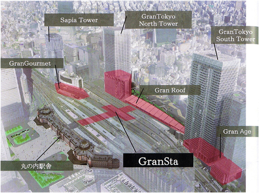 Tokyo Station City: The railway station as urban place | SpringerLink