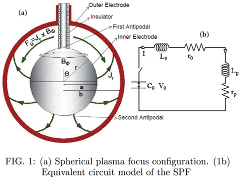 Simulation of the plasma sheath dynamics in a spherical plasma focus ...