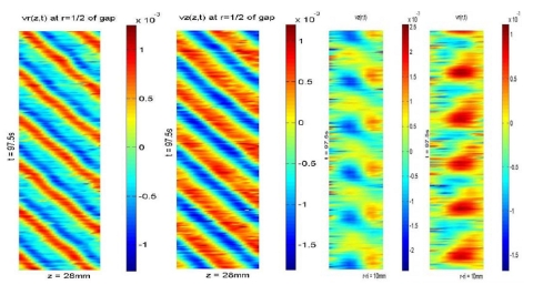 Velocity field of the spiral vortex flow in the Couette-Taylor system ...