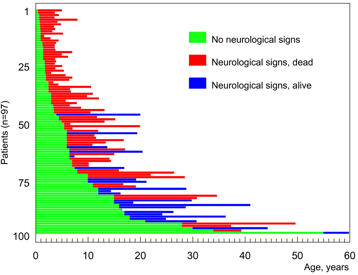 Niemann-Pick disease type C | SpringerLink