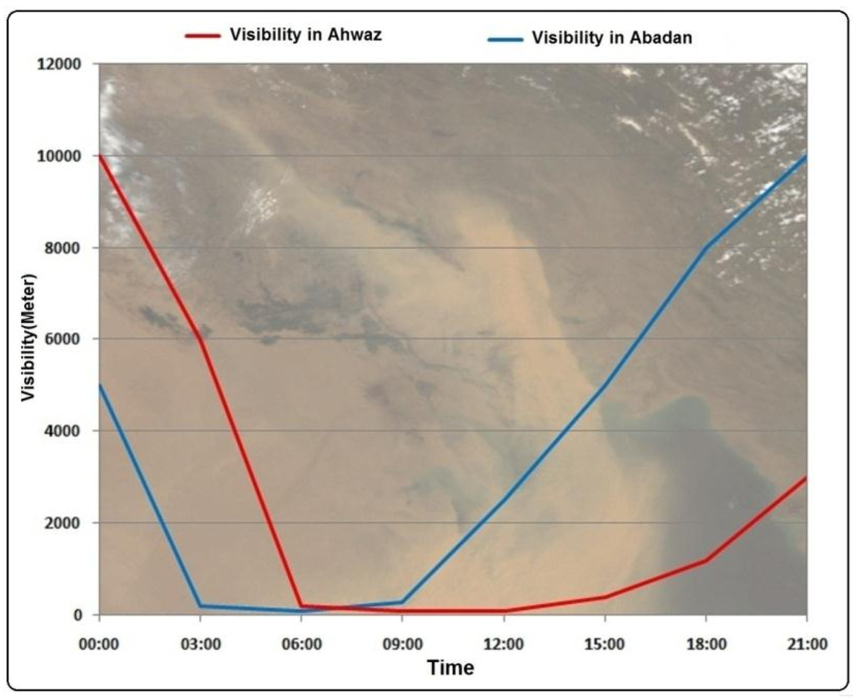 Global dust Detection Index (GDDI); a new remotely sensed methodology ...